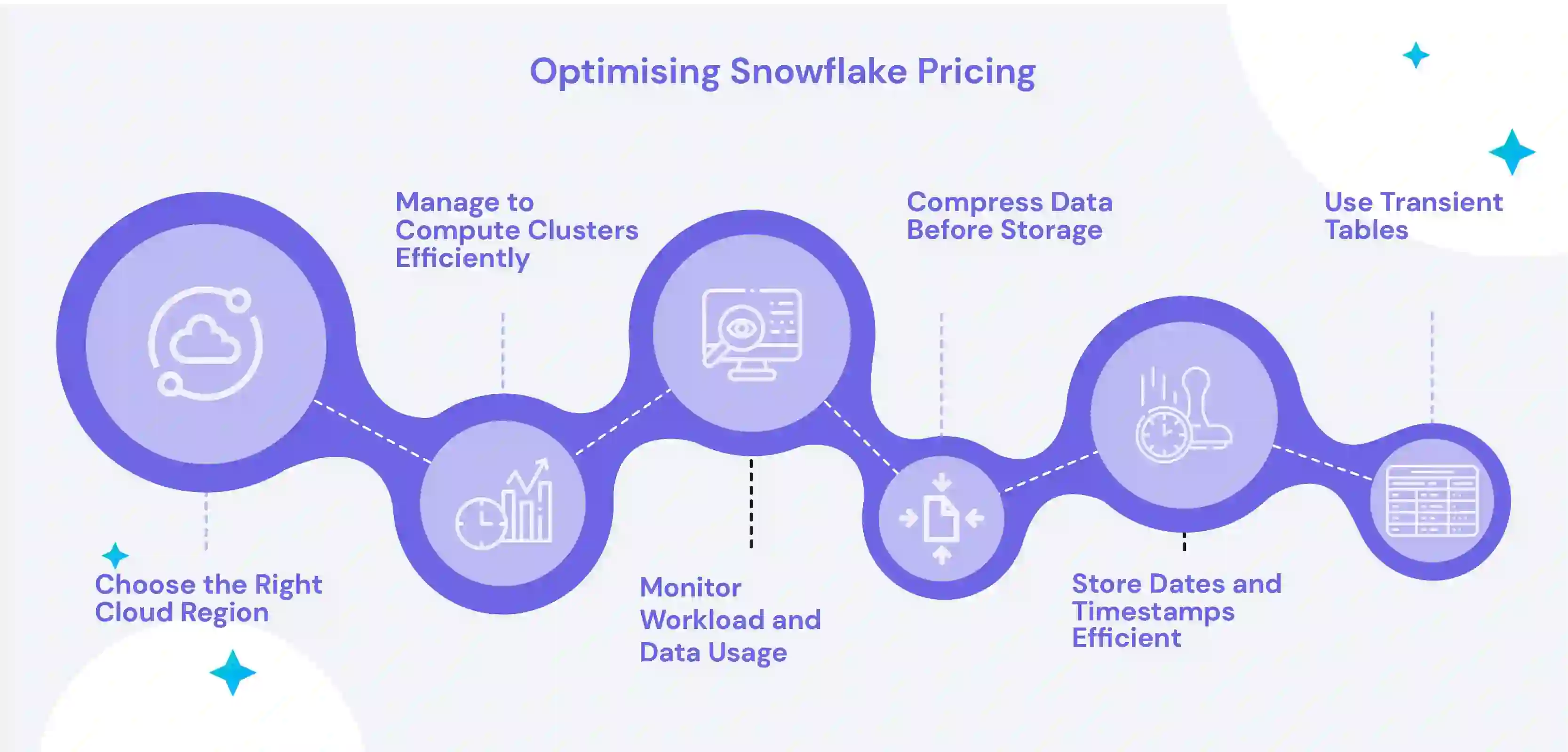 Snowflake Pricing 2023: A Comprehensive Guide to